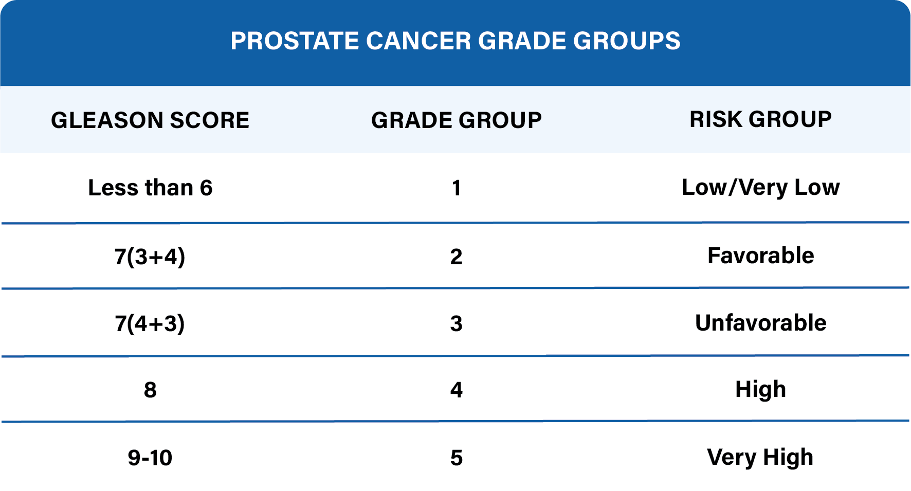 Prostate Grade Group Northern Ohio Regional Cancer Center